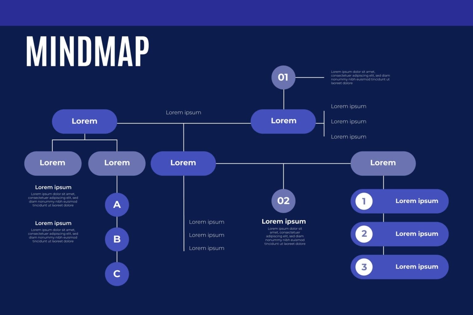 Teknik Mind Mapping Kreatif untuk Brainstorming Ide