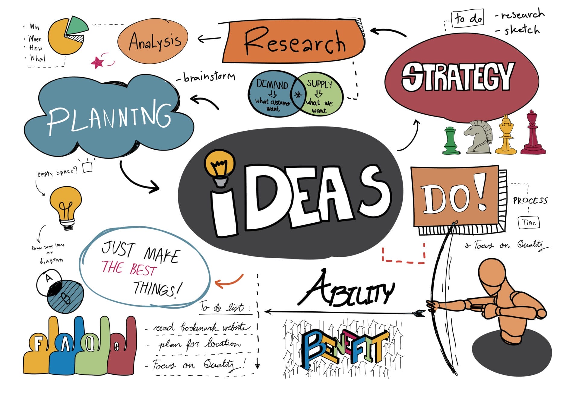 Teknik Mind Mapping Kreatif untuk Brainstorming Ide
